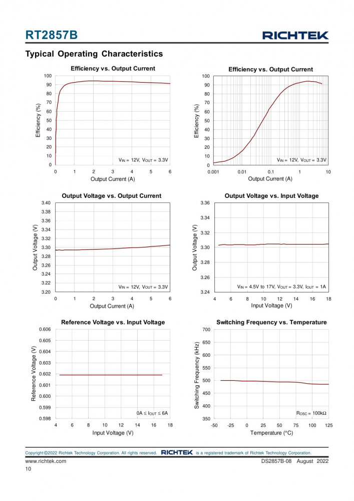 RT2857B datasheet page 10