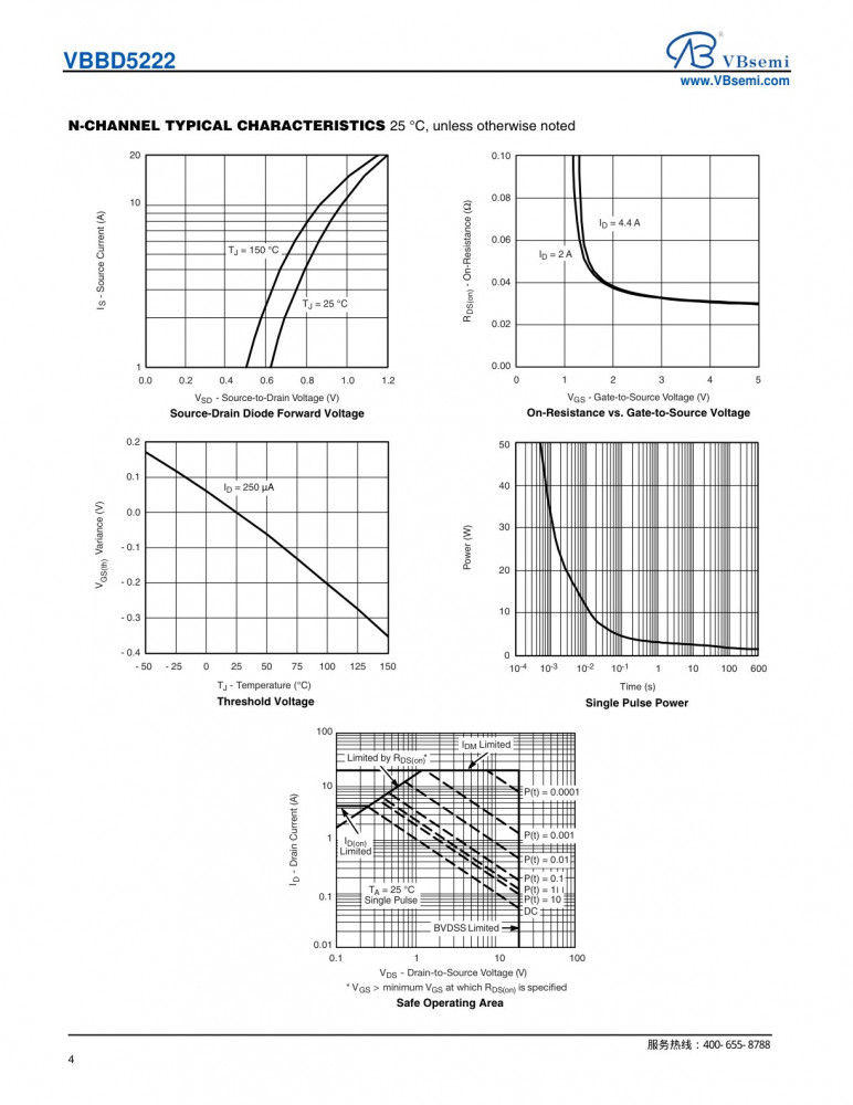 VBBD5222 datasheet page 4
