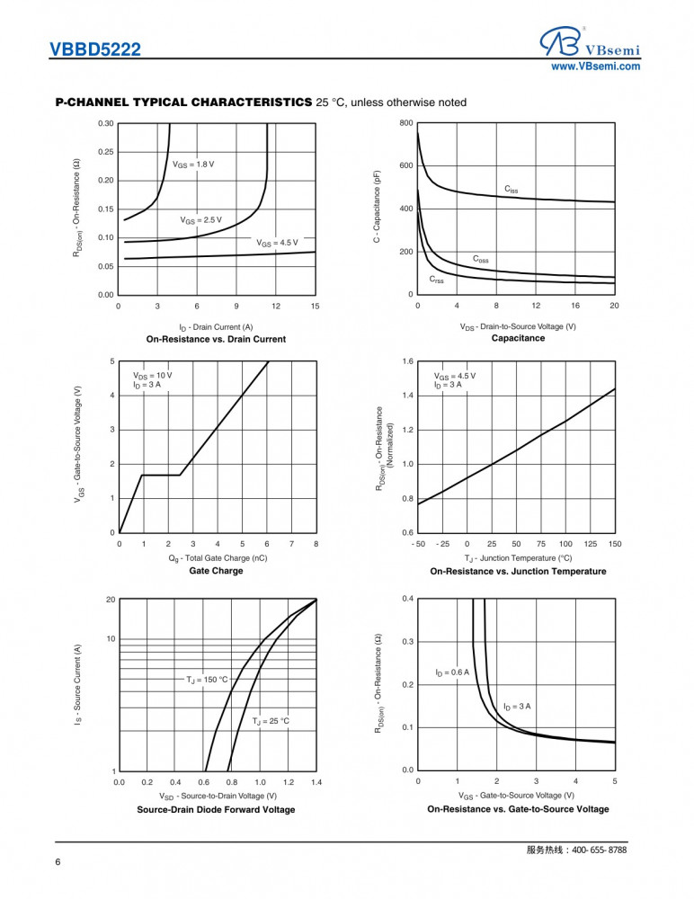 VBBD5222 datasheet page 6