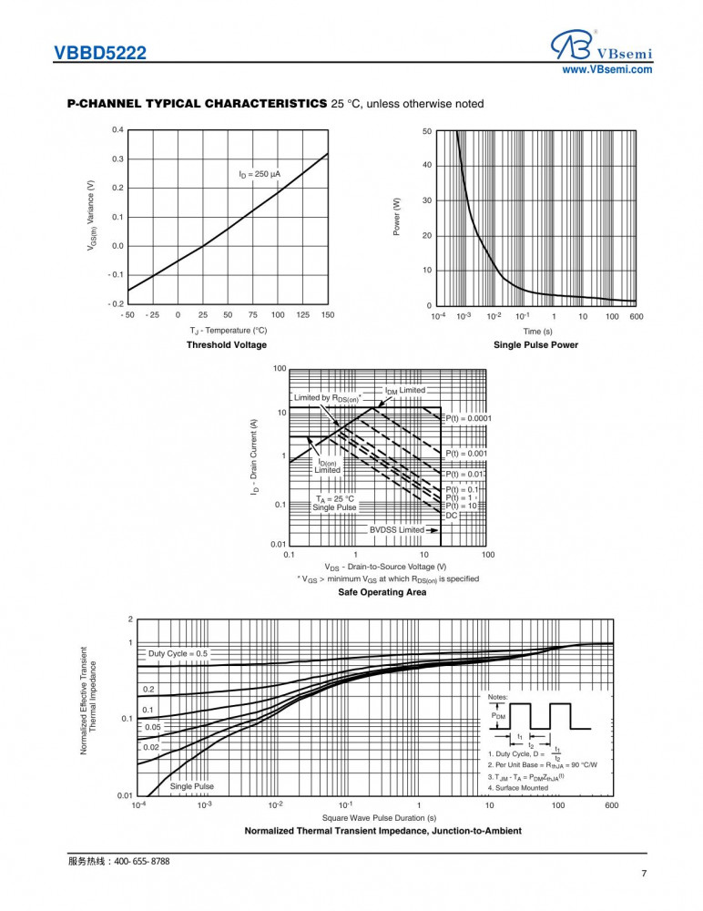 VBBD5222 datasheet page 7