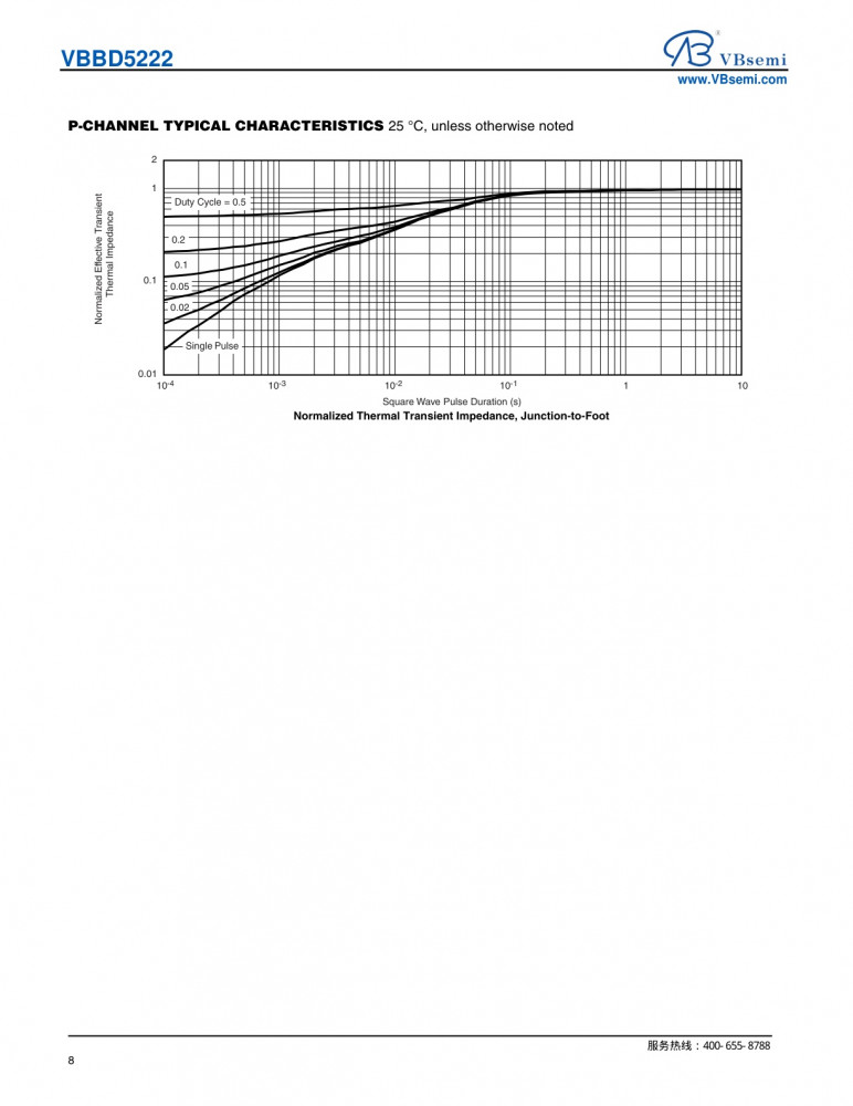 VBBD5222 datasheet page 8