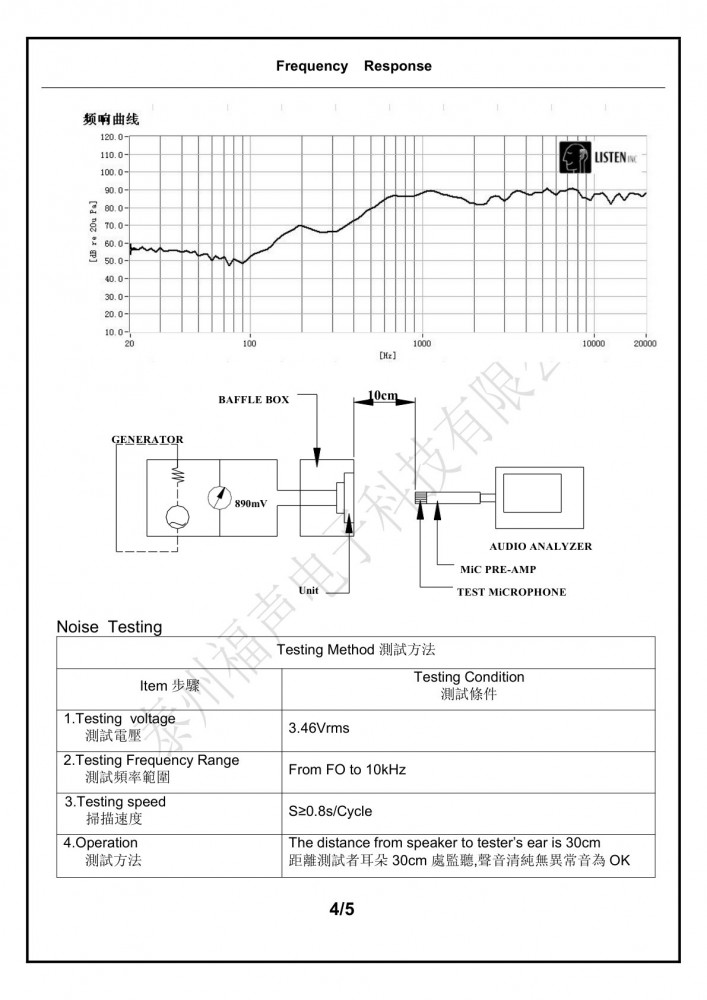 FS28MS0820-H5.0R noise testing page 5