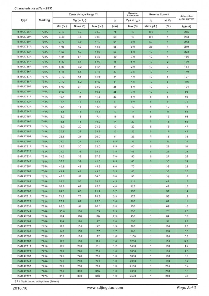 1SMA4755A datasheet page 2