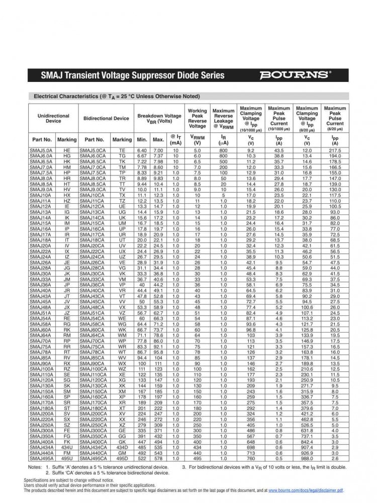 SMAJ series datasheet page 2