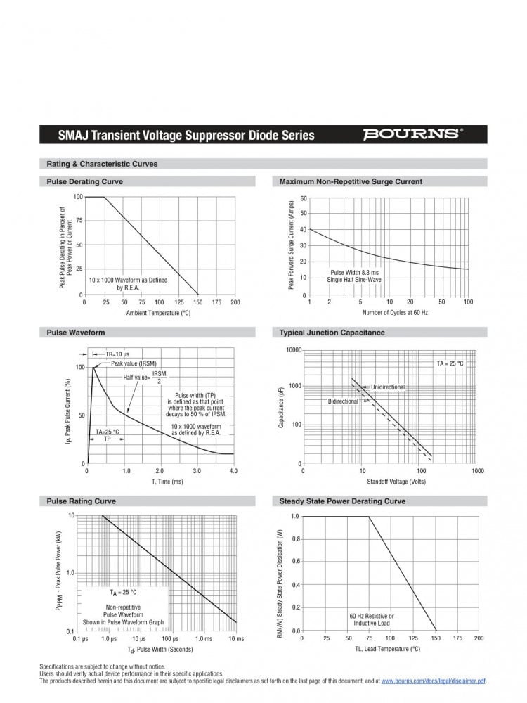 SMAJ series datasheet page 4
