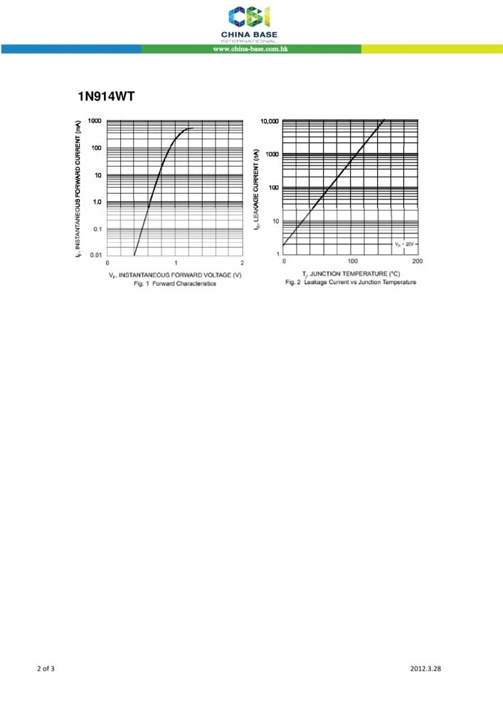 1N914WT datasheet page 2