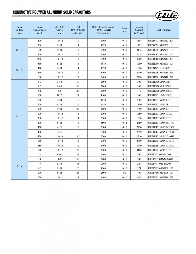 Chinsan UPE series datasheet page 3