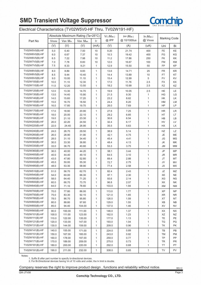 Comchip TV02W series datasheet page 3
