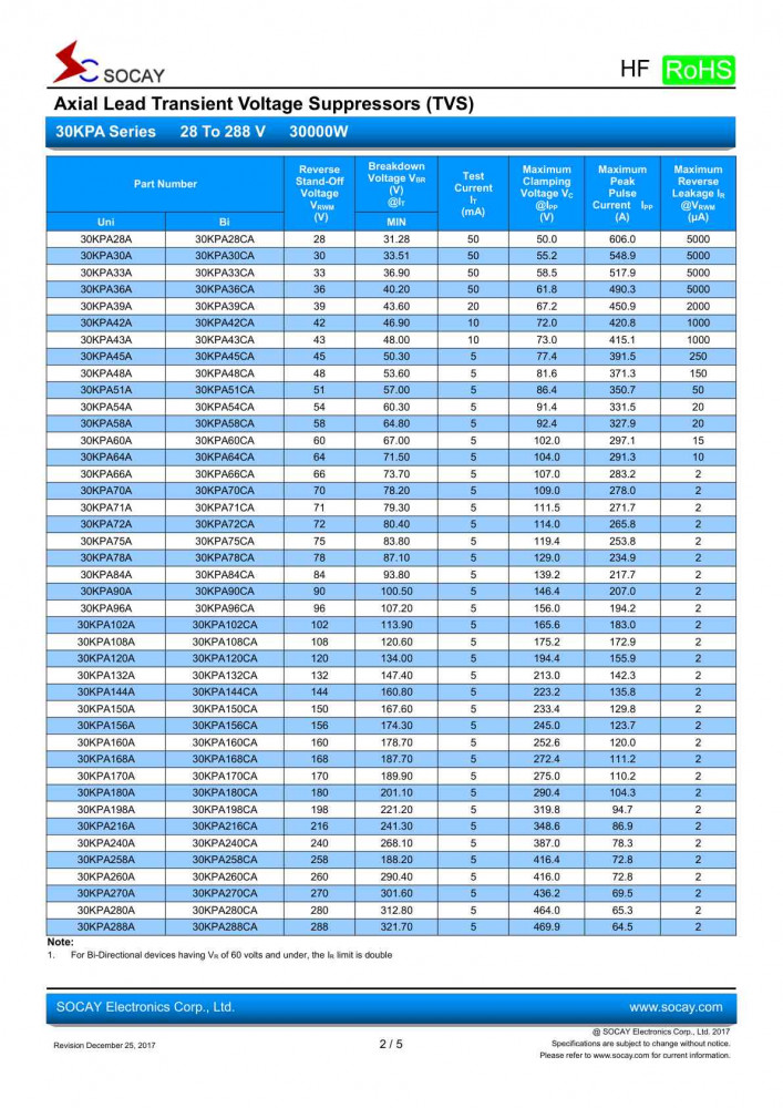 SOCAY 30KPA series datasheet page 2