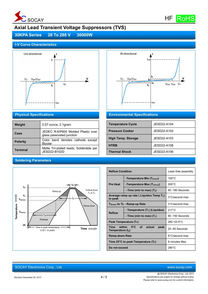 SOCAY 30KPA series datasheet page 4