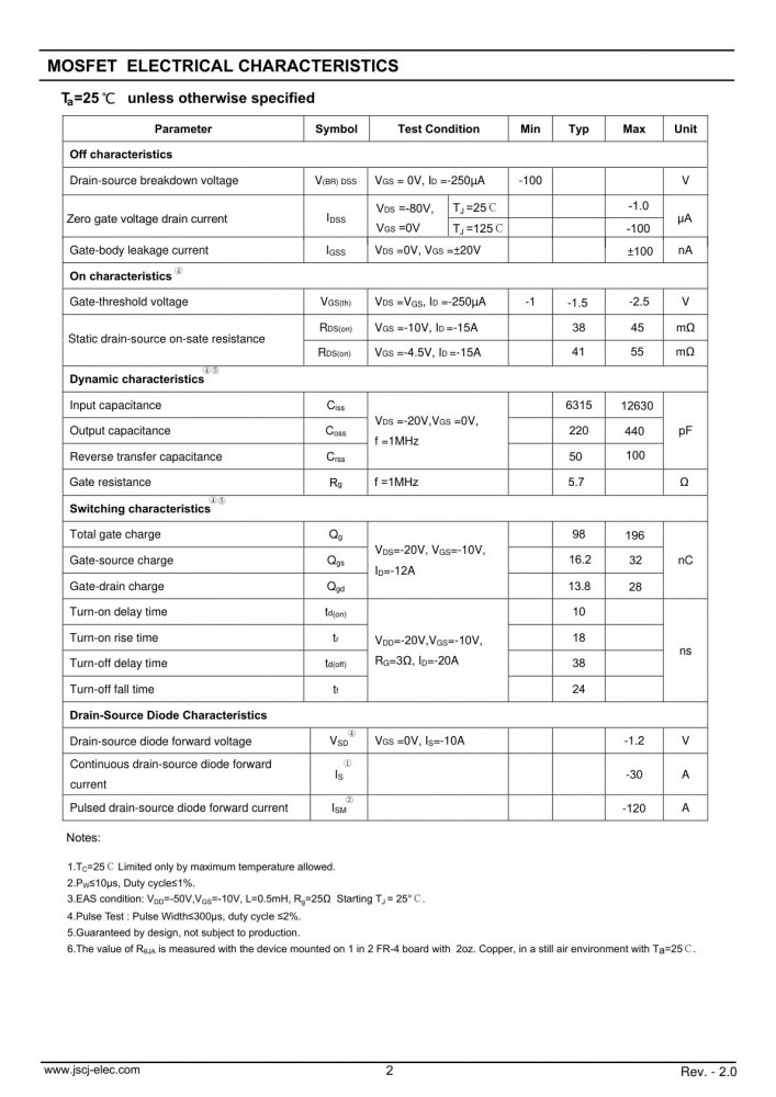 CJU30P10 datasheet page 2