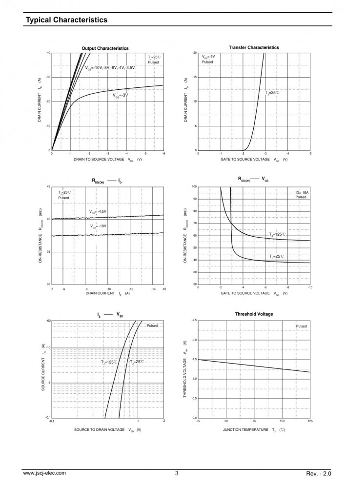 CJU30P10 datasheet page 3