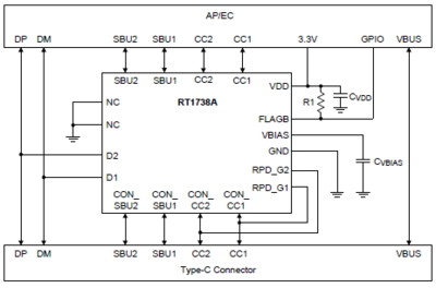 RT1738A - Type-C CC and SBU Short to VBUS Over-Voltage and IEC ESD Protection Switch for sale
