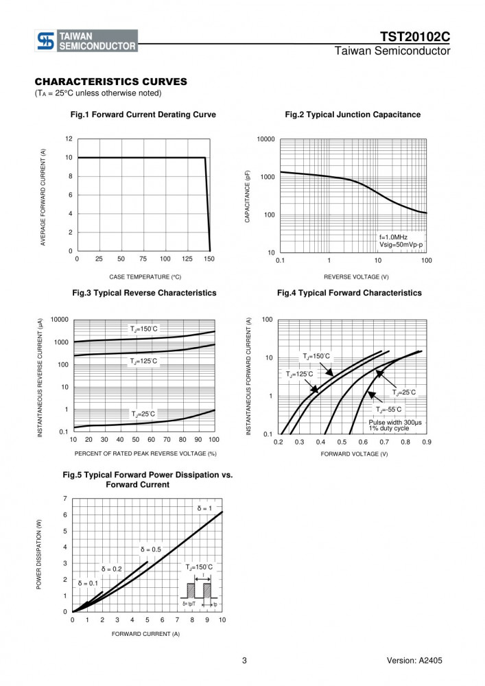 TST20102C technical document, page 3