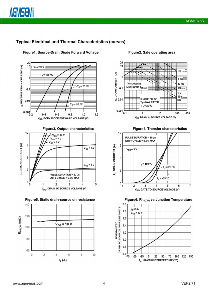 AGM1075S datasheet page 4