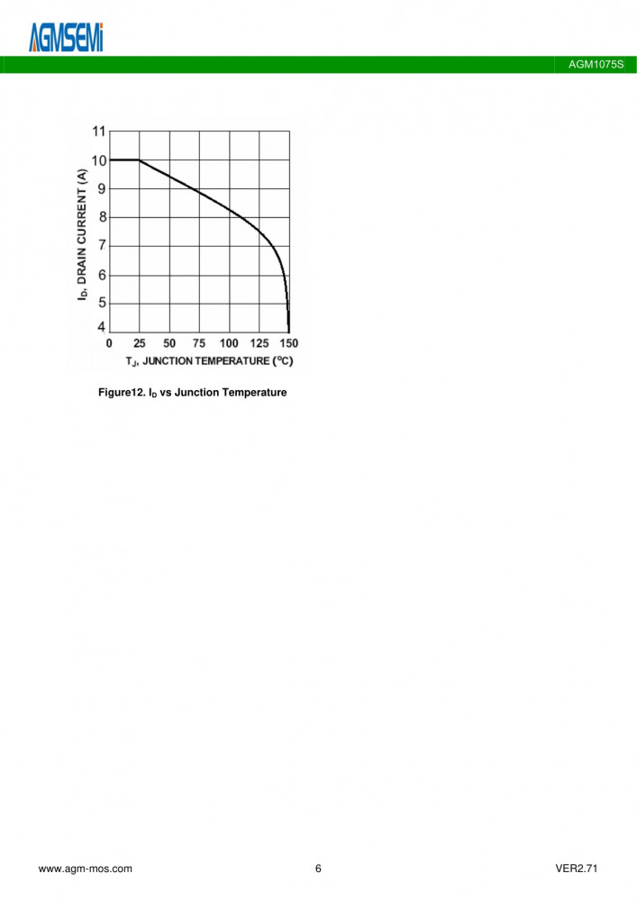 AGM1075S datasheet page 6