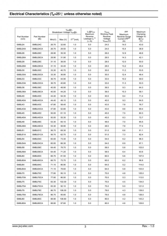 JSCJ SMBJ Series datasheet page 3