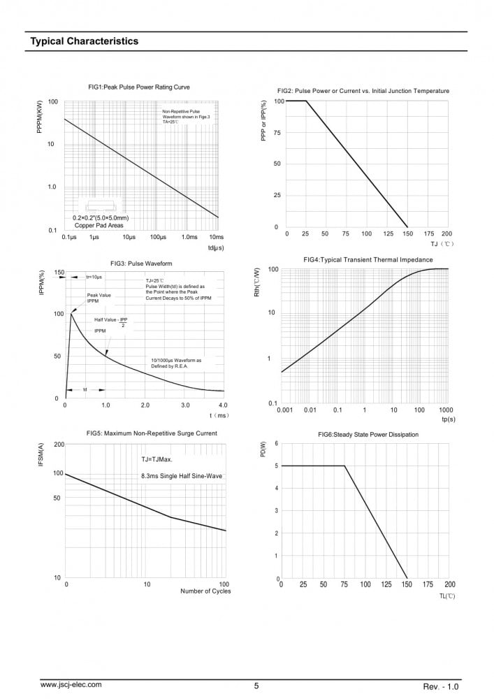 JSCJ SMBJ Series datasheet page 5