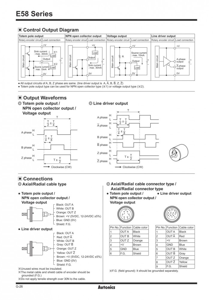 E58SC and E58SS product document page 3