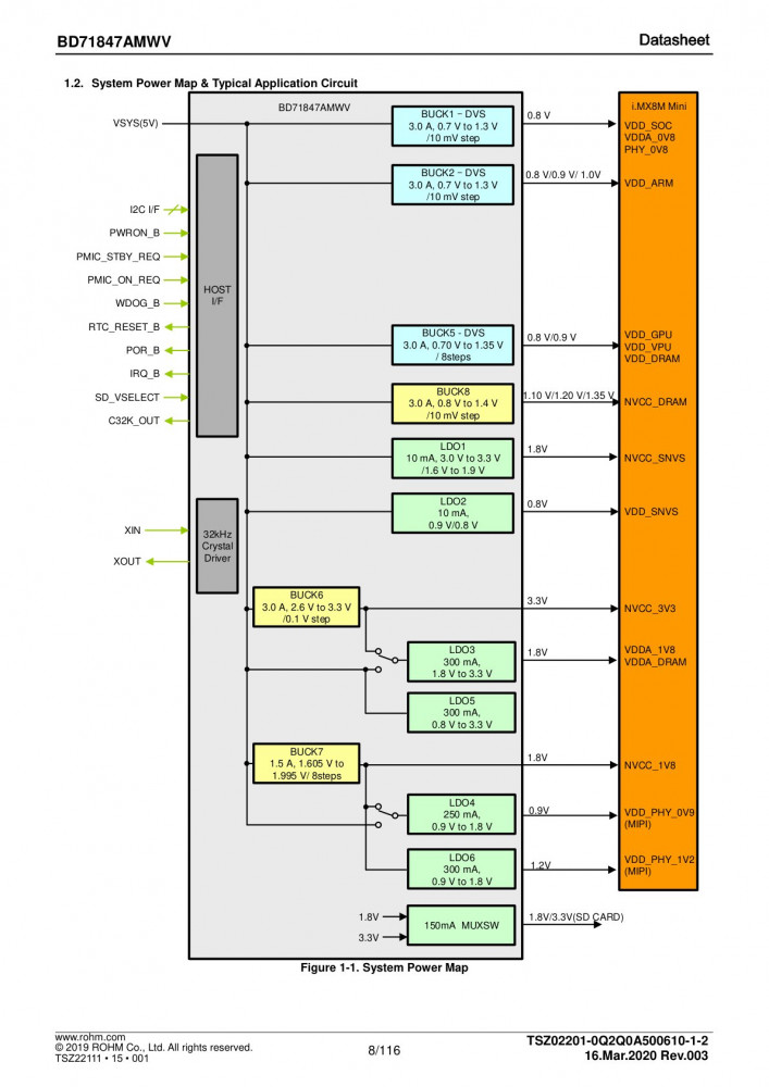 BD71847AMWV-E2 datasheet page 8