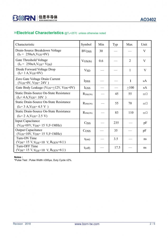 AO3402 datasheet page 2