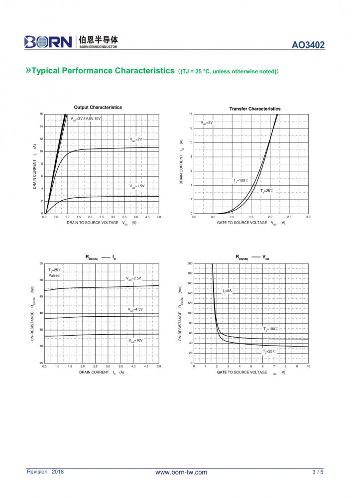 AO3402 datasheet page 3