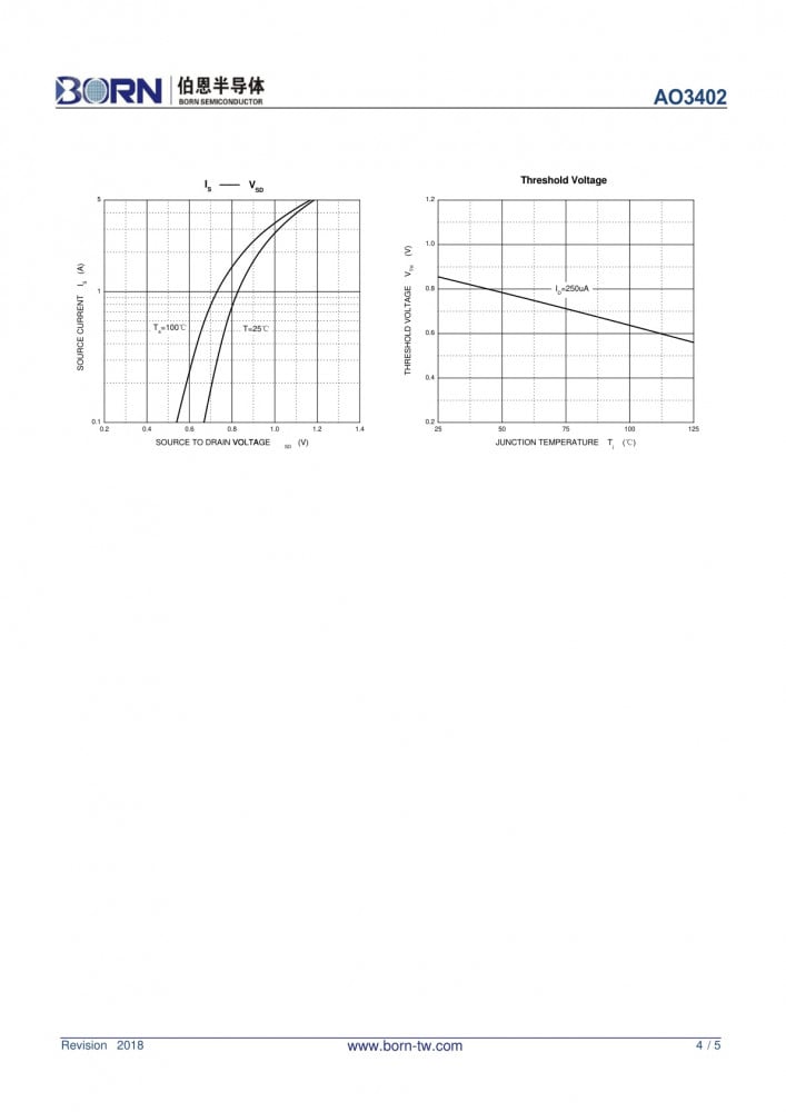 AO3402 datasheet page 4