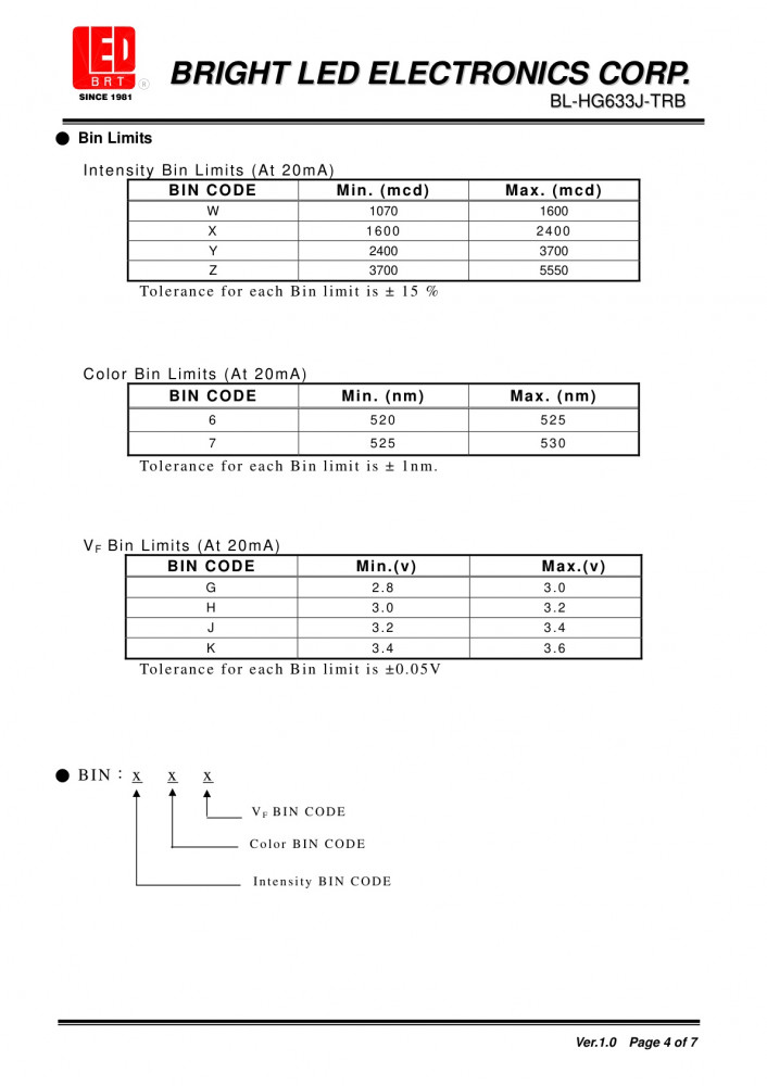 BL-HG633J-TRB datasheet page 4