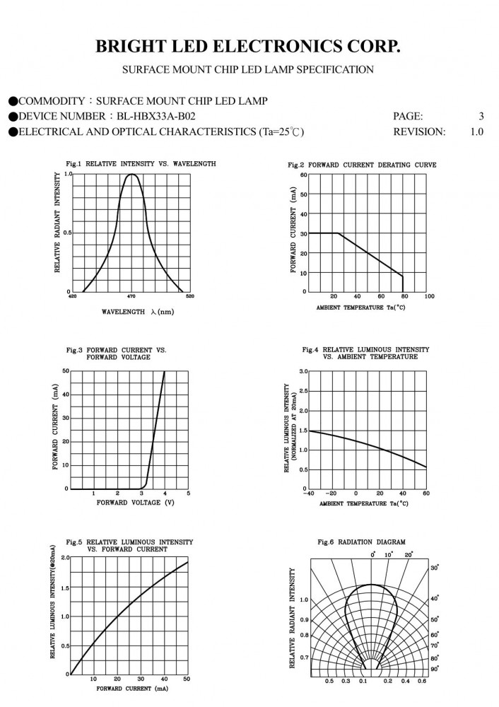 BL-HBX33A-B02-TRB electrical and optical characteristics, page 2