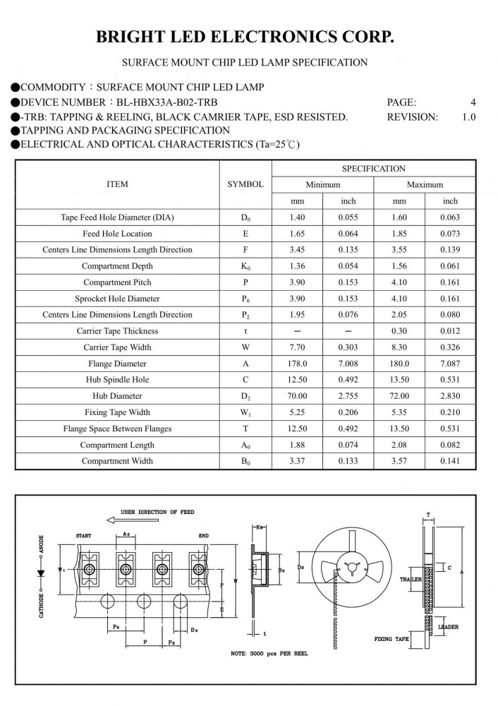 BL-HBX33A-B02-TRB performance curves, page 3