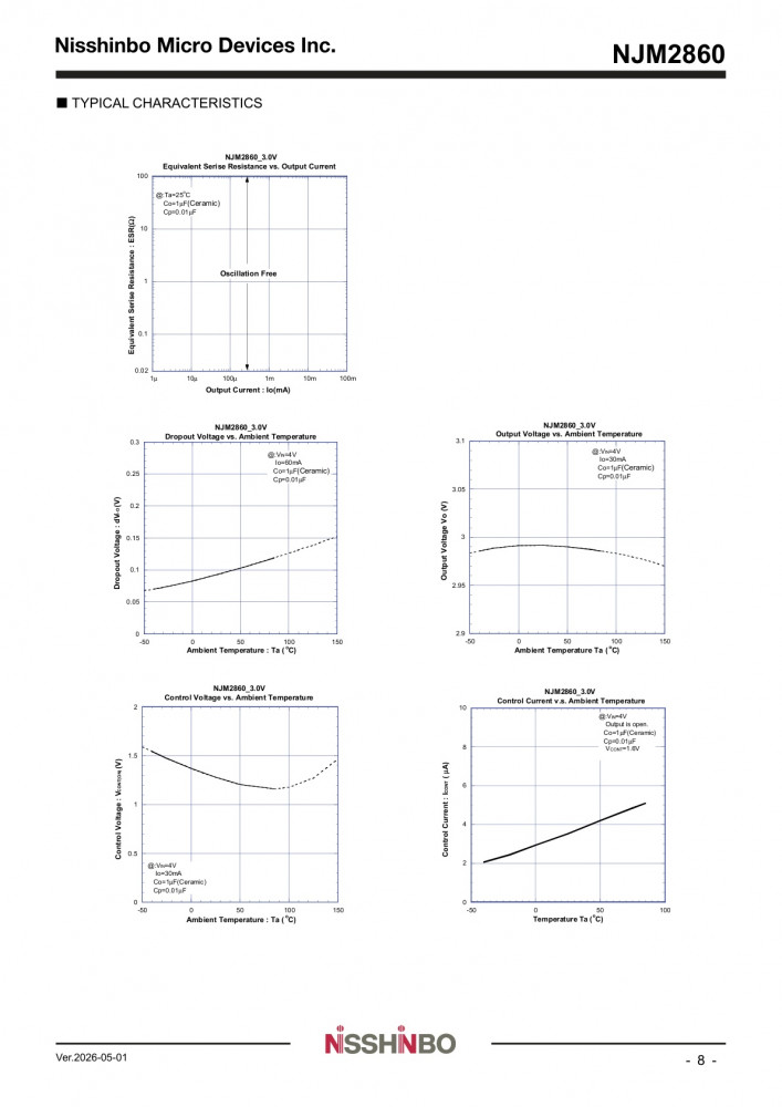 NJM2860 technical document page 8