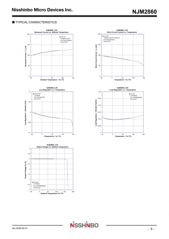 NJM2860 technical document page 9