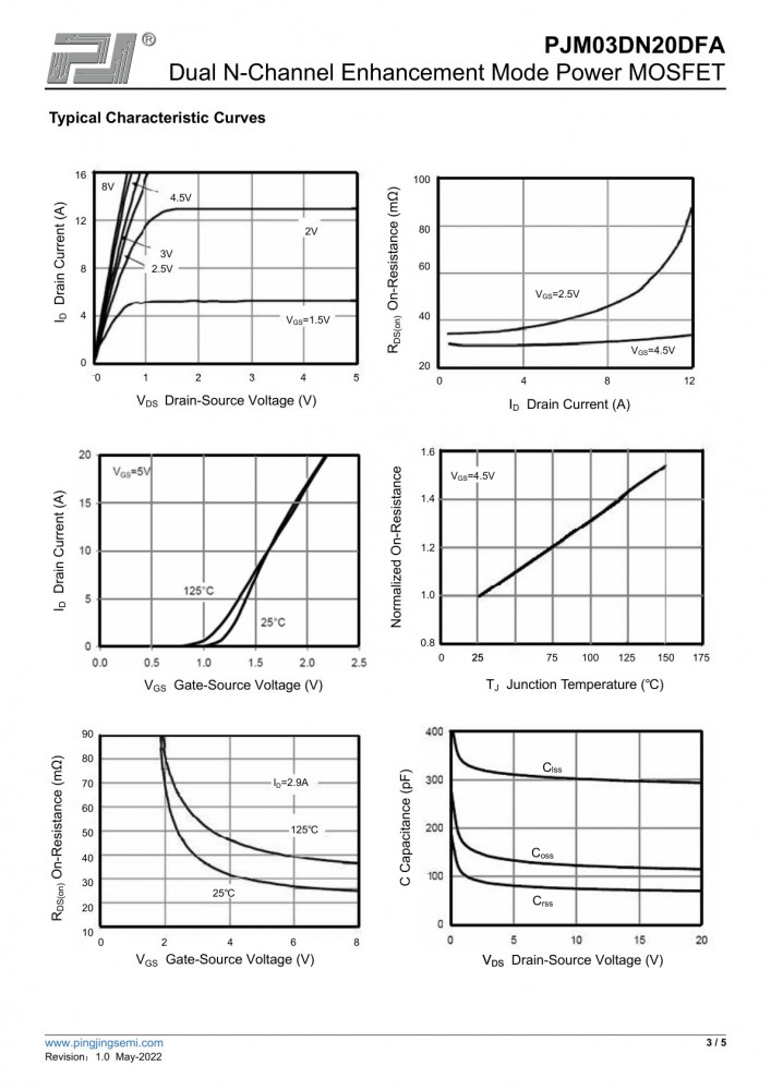PJM03DN20DFA datasheet page 3