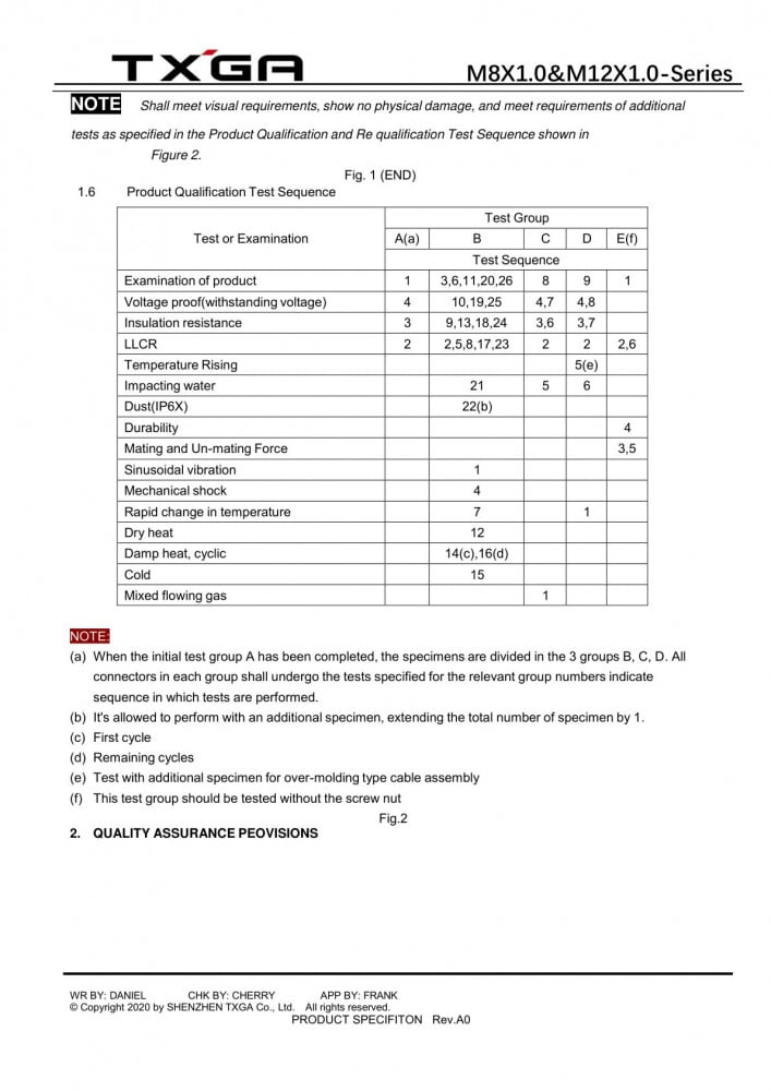TXGA FCA08001 technical document page 4