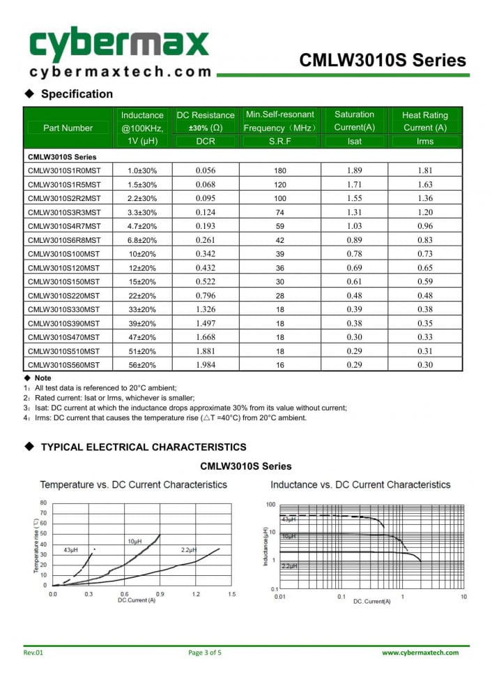Cybermax CMLW3010S datasheet page 3