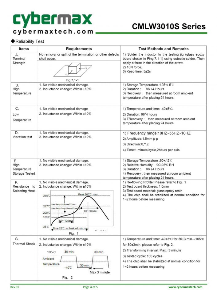 Cybermax CMLW3010S datasheet page 4