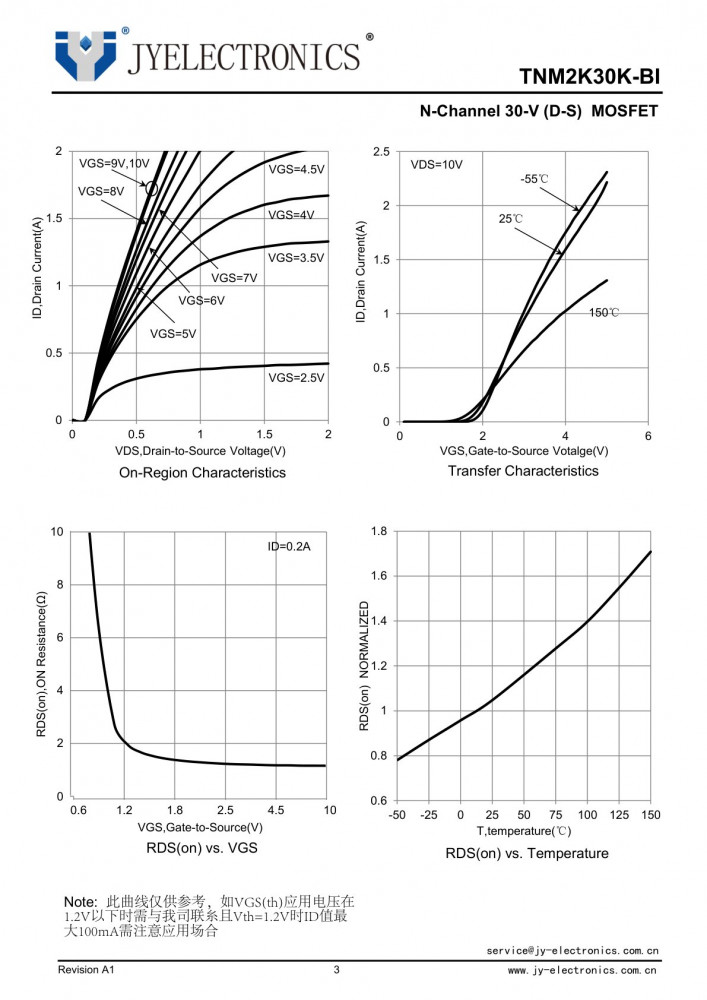 TNM2K30K-BIX datasheet page 3