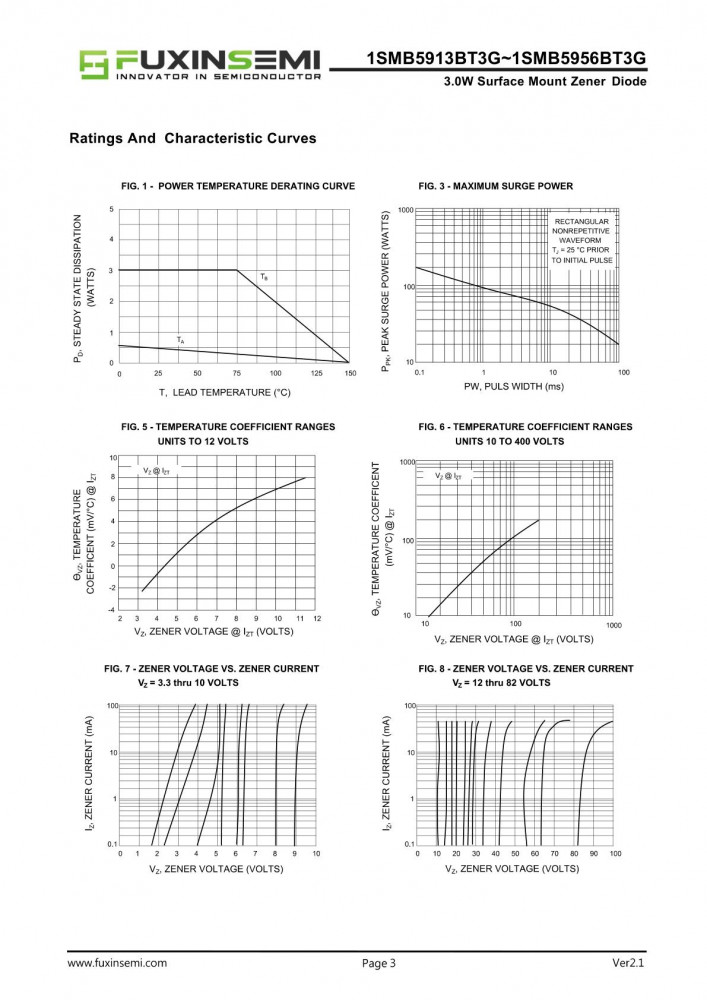 1SMB5928BT3G datasheet page 3