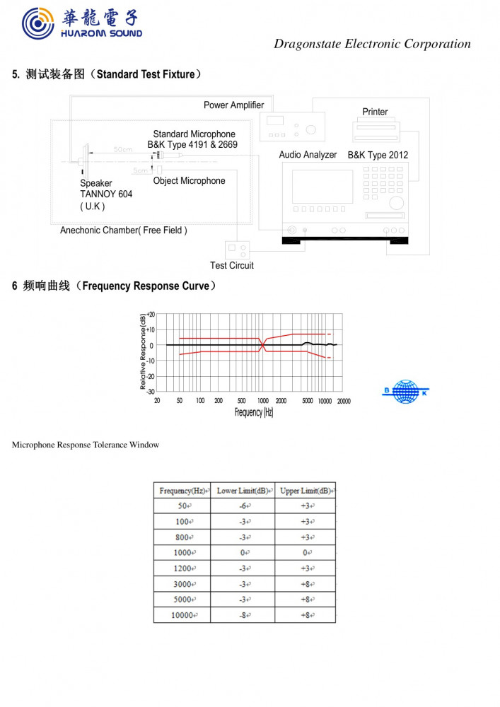 HMF-O97A36-AA specification page 4