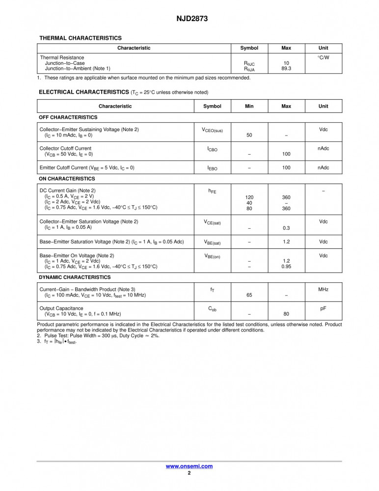 NJVNJD2873T4G datasheet page 2