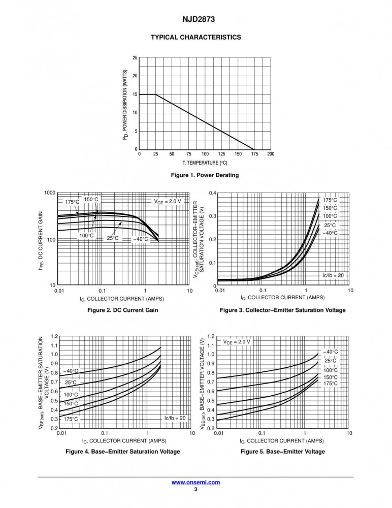 NJVNJD2873T4G datasheet page 3