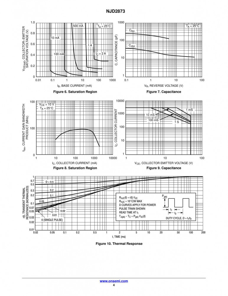 NJVNJD2873T4G datasheet page 4