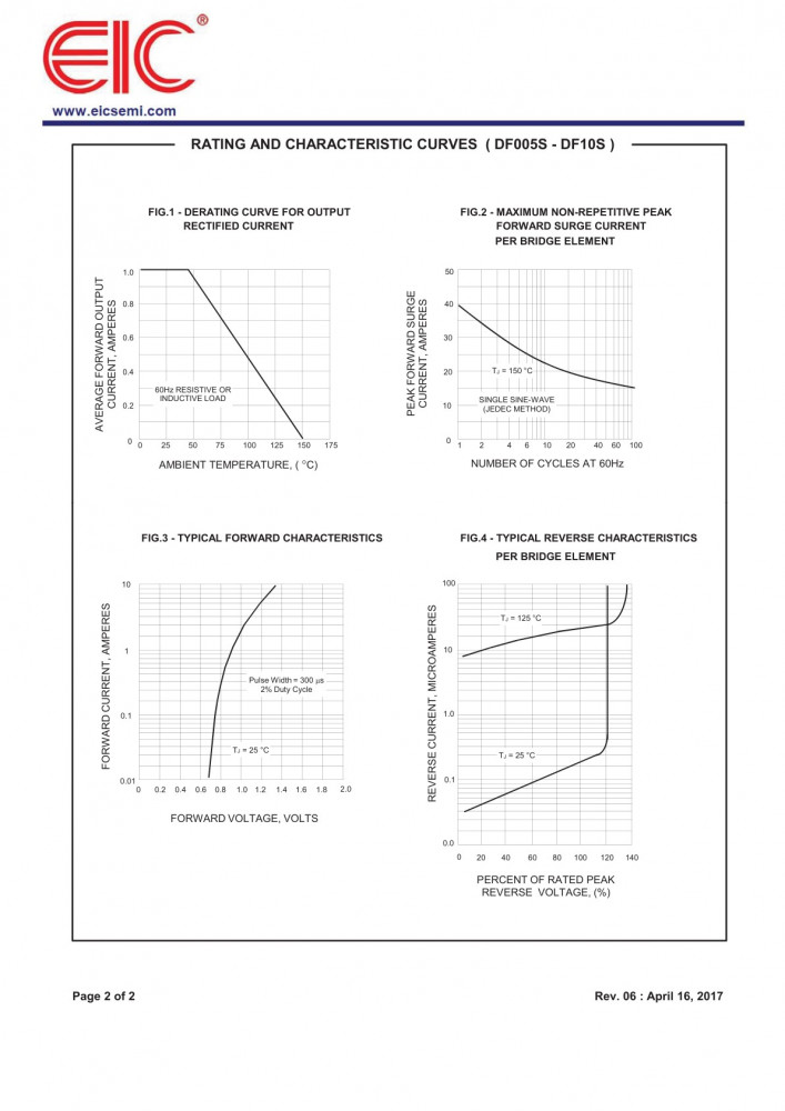 EIC DF10S datasheet page 2