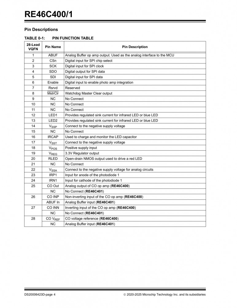 RE46C400 document page 4