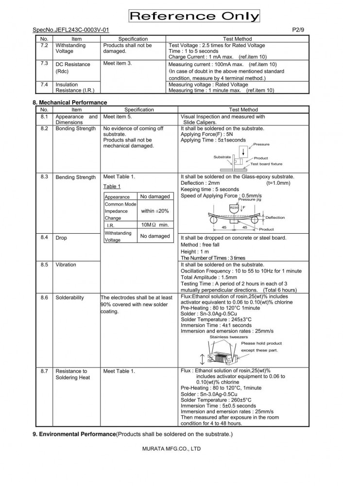DLW21SN900SQ2L specification page 2
