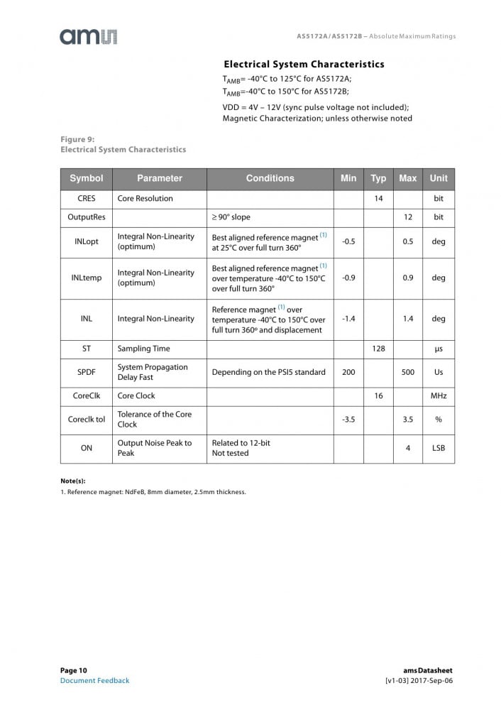 AS5172 datasheet page 10