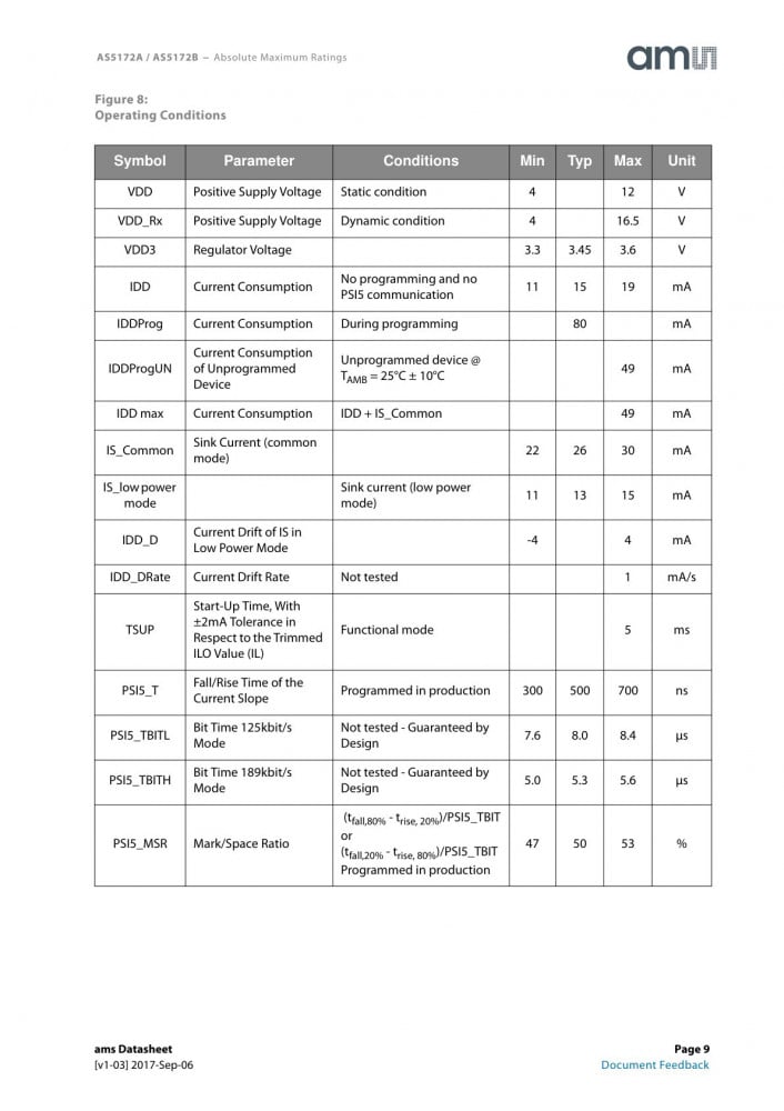 AS5172 datasheet page 9