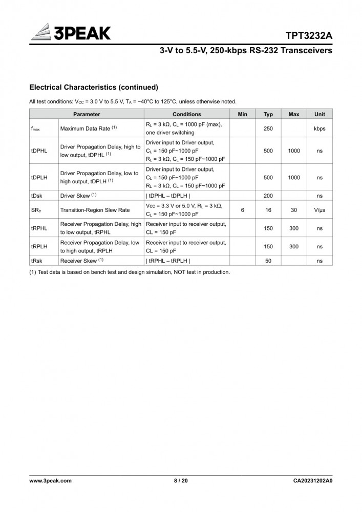 TPT3232A-SS3R datasheet page 8