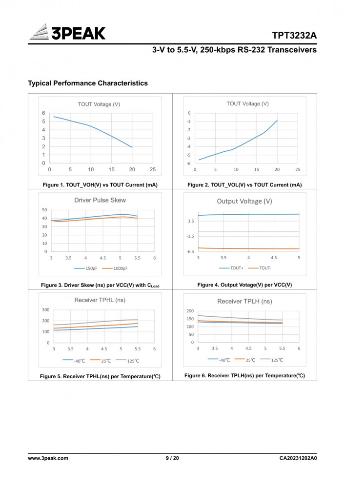 TPT3232A-SS3R datasheet page 9