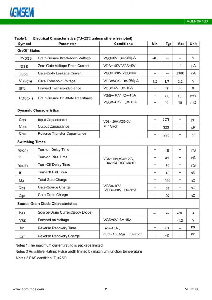 AGM40P75D datasheet page 2